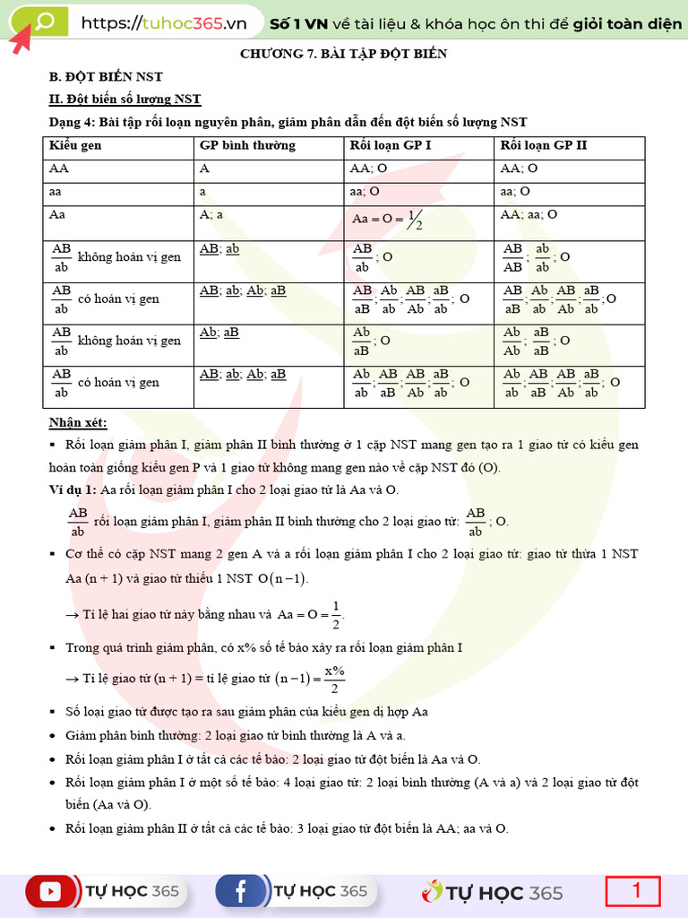 tuhoc365.vn 01.06. Dạng Bài tập rối loạn nguyên phân giảm phân dẫn đến đột biến số lượng NST ...