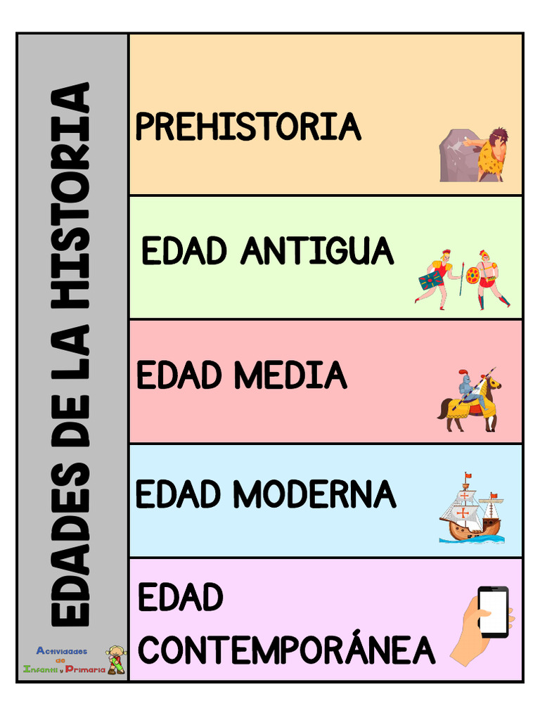 Flipbook Edades Historia | PDF | imperio Romano | Derechos de autor
