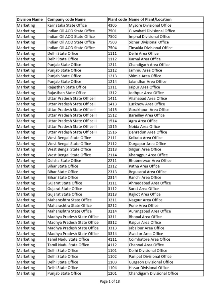 location-list | PDF | Tamil Nadu | Gujarat