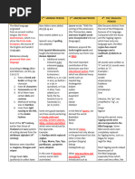 Bicol Language Basics and Phrases | PDF | Languages Of Southeast Asia ...