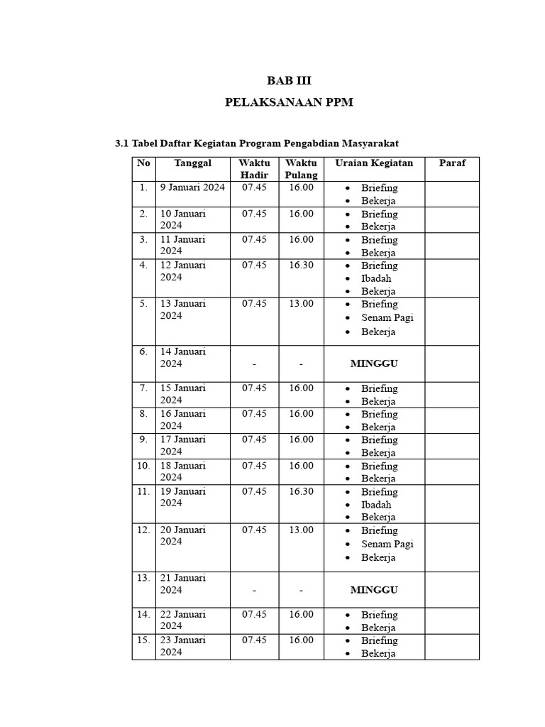 PPM - BAB - III (Fix) !! | PDF