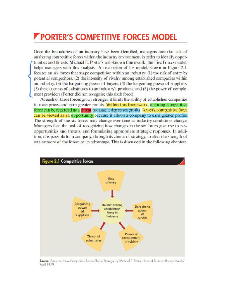 Porter Five Forces Model | PDF