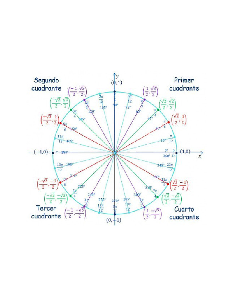 Circulo Unitario | PDF