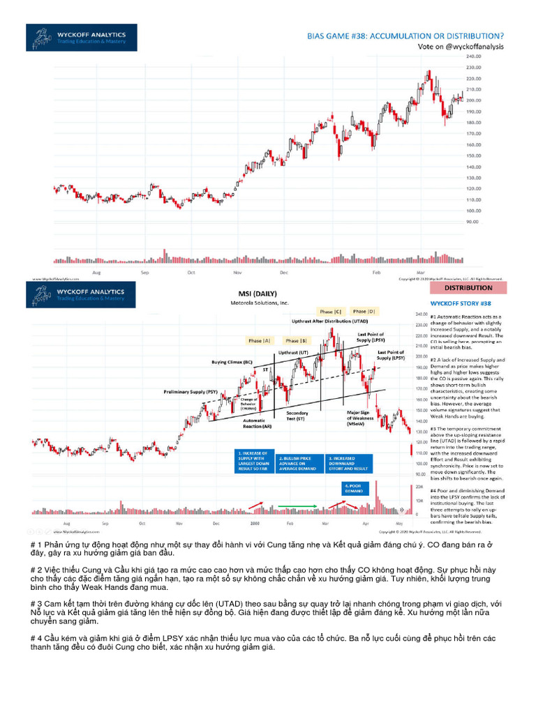 38 Wyckoff Charts & Directional Bias Play The Bias Game-Đã G P | PDF