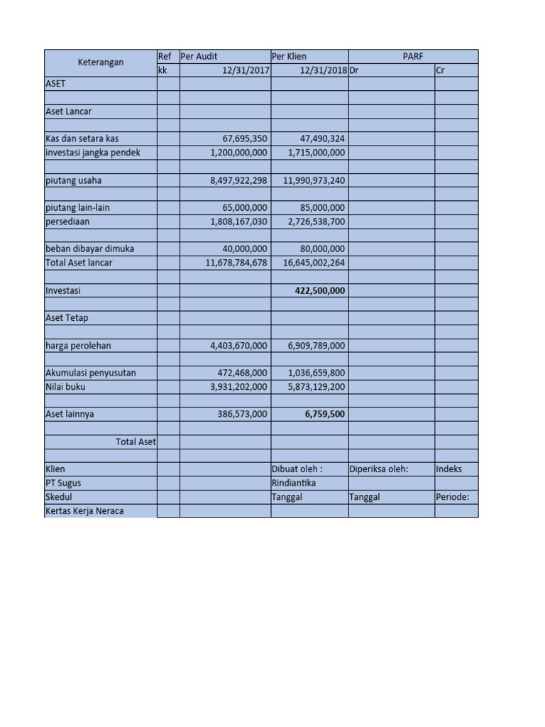 Neraca Audit PT Sugus 2018 | PDF
