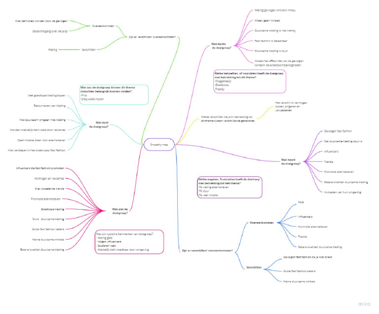 Mind Map | PDF