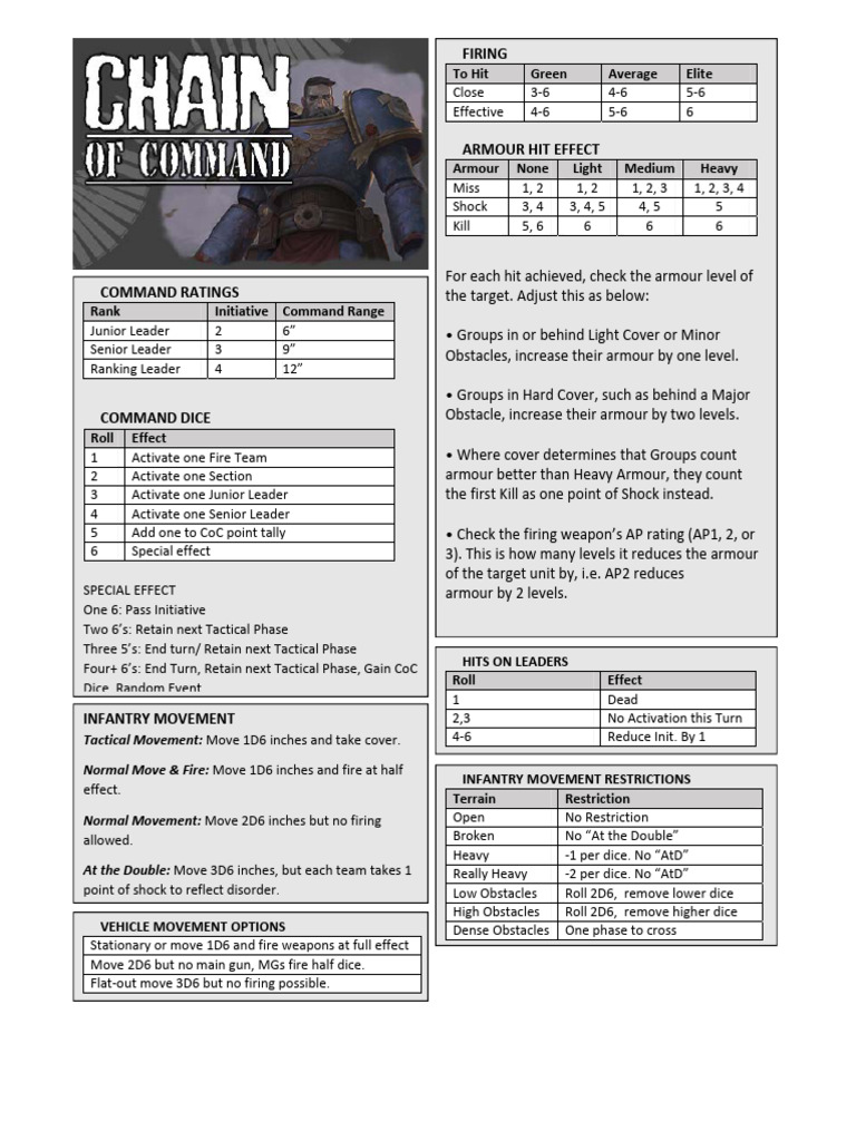 40K Coc QRS | PDF | Armoured Fighting Vehicles | Platoon