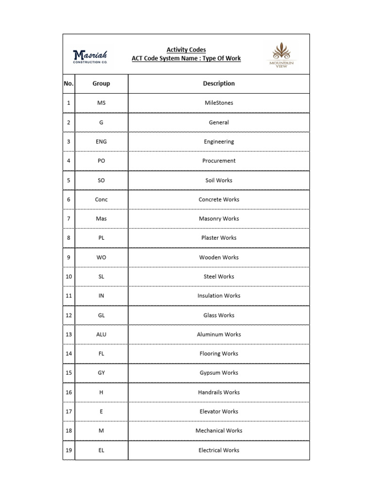 Activity Codes for Construction Works | PDF