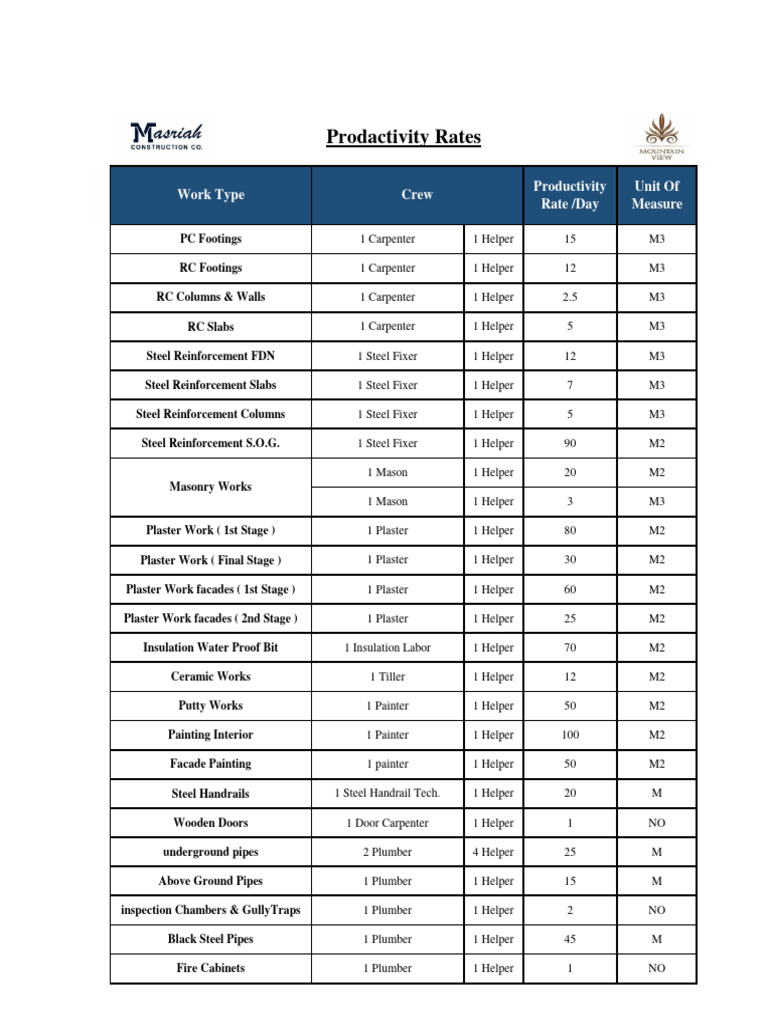 Productivity Rates | Download Free PDF | Plaster | Masonry