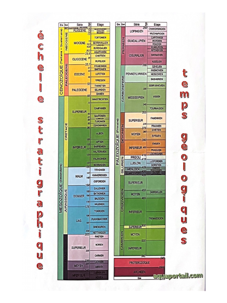 Échelle Stratigraphique | PDF