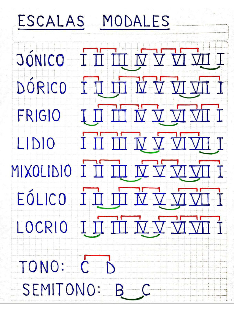Escalas Modales | PDF