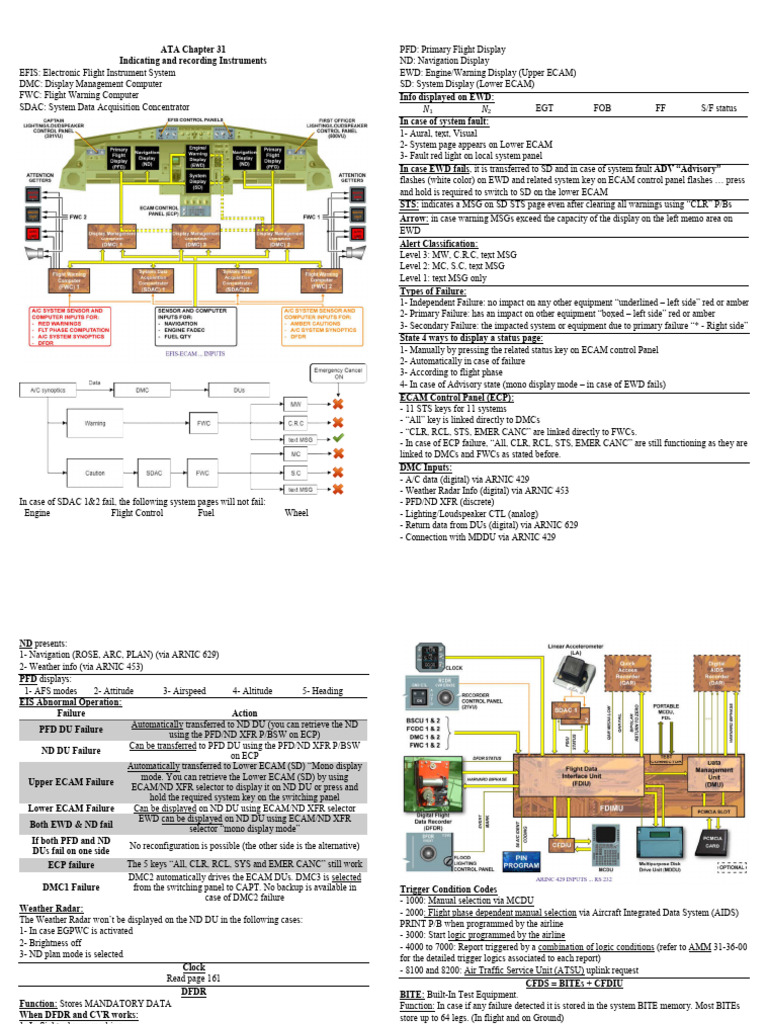 ATA 31 - Summary | PDF | Flight Recorder | Aviation