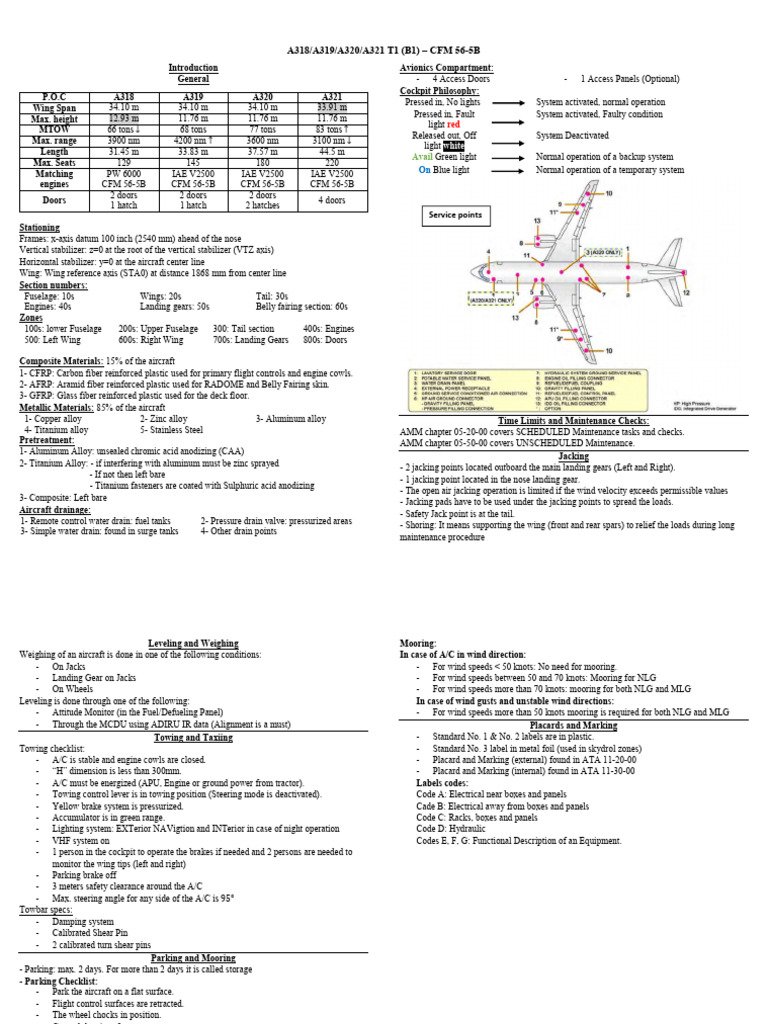 Introduction - Summary | PDF | Aircraft | Aviation