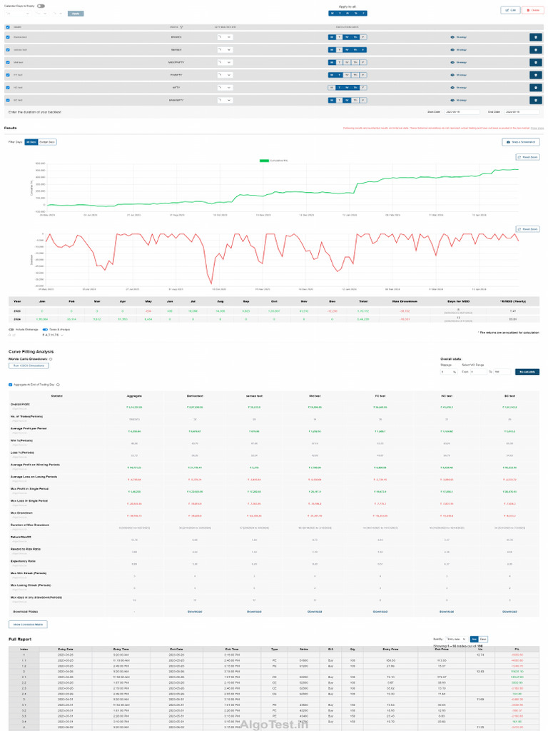 Backtest Portfolio 50 2024-05-19-04 24 08 | PDF