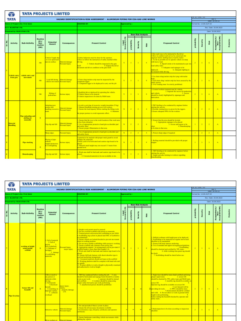 Scissor Lift Risk Assessment Overview | PDF | Scaffolding | Risk