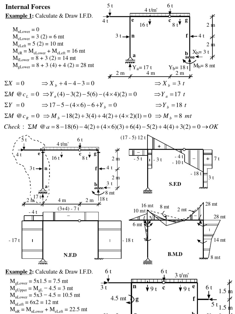 Lecture 6-Internal Forces Frames | PDF
