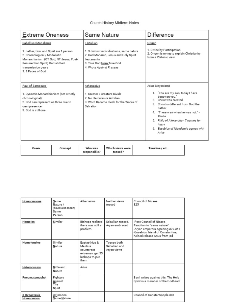 Church History Midterm Notes | Download Free PDF | Arianism | Christology