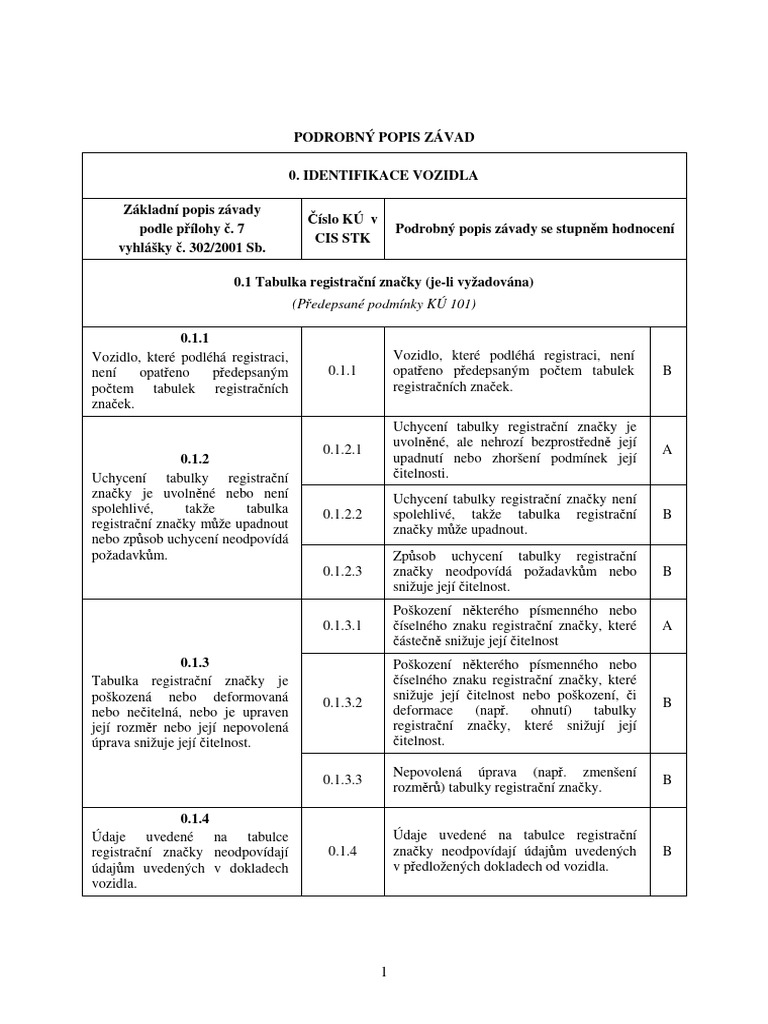 Kontrolní Úkony STK | PDF