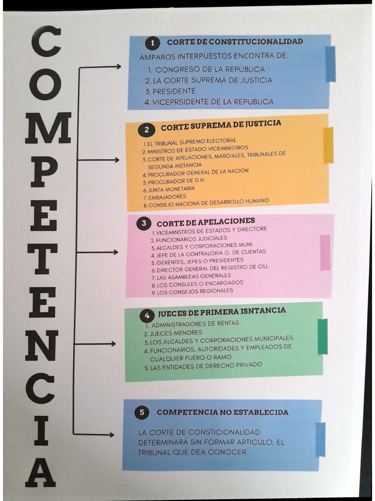 Competencia | PDF