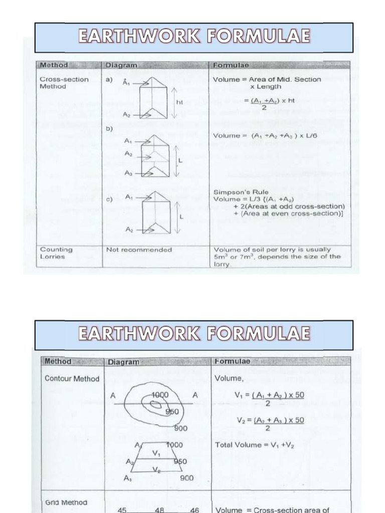 Ex Calculation Grid, Cut Fill and Roadwork | PDF | Road Surface | Concrete
