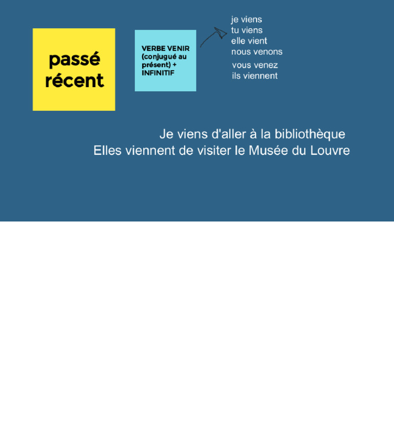 Passé Récent | PDF