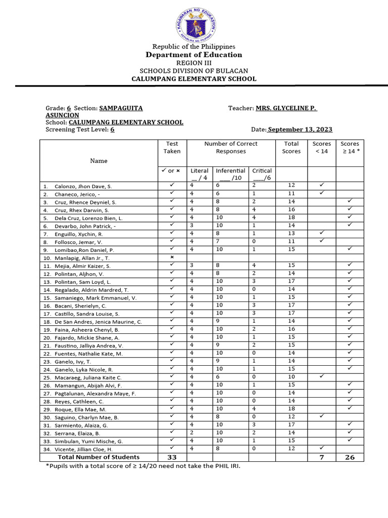 GST Form English 6 Sampaguita 2023 | PDF | Philippines | Public ...