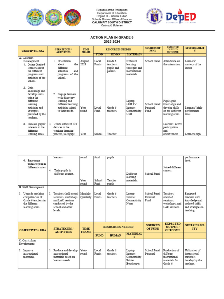 Grade 6 Action Plan 2023-2024 | PDF | Educational Assessment | Teachers