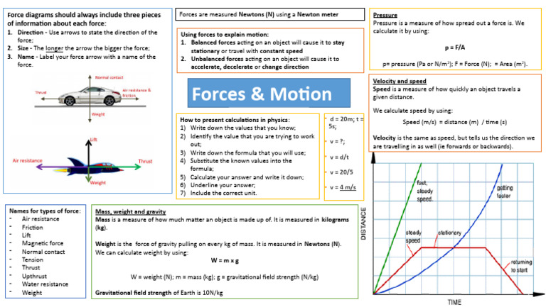 7PF Topic Guide | PDF | Force | Weight