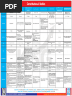 Dfat Org Chart Executive | PDF | Policy | Economies