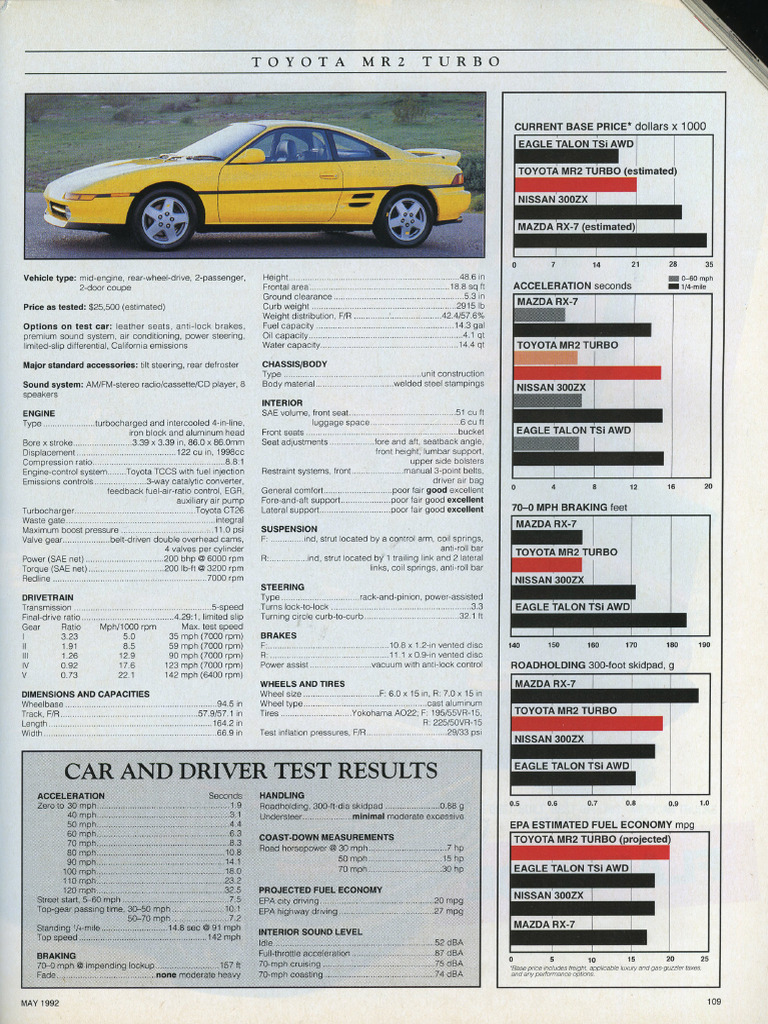 MR2 Turbo Full Specs | PDF