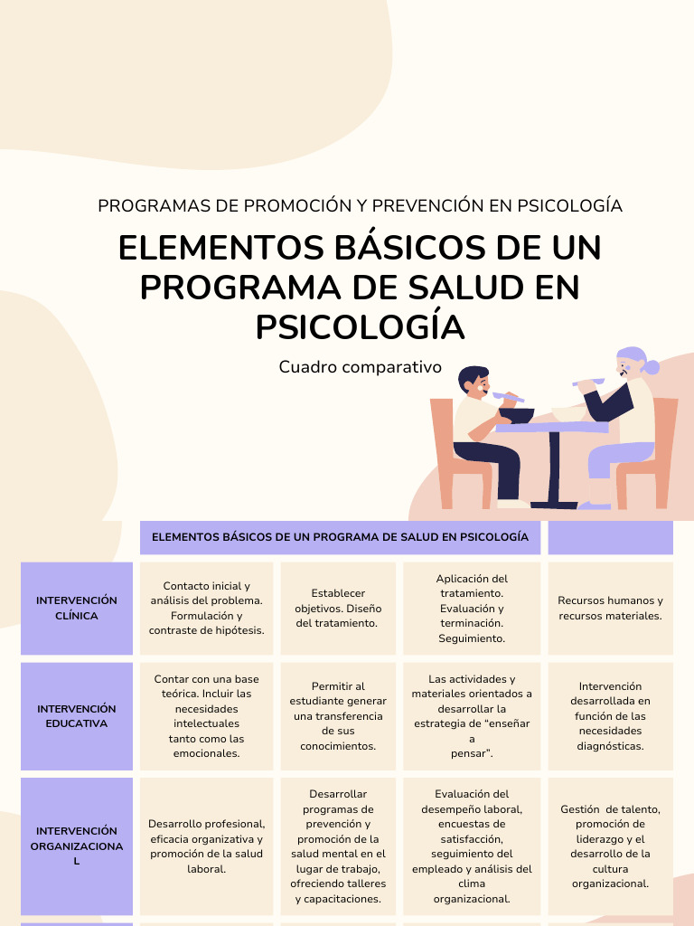 P.P.P.P Cuadro Comparativo ELEMENTOS BÁSICOS DE UN PROGRAMA DE SALUD EN PSICOLOGÍA | PDF ...