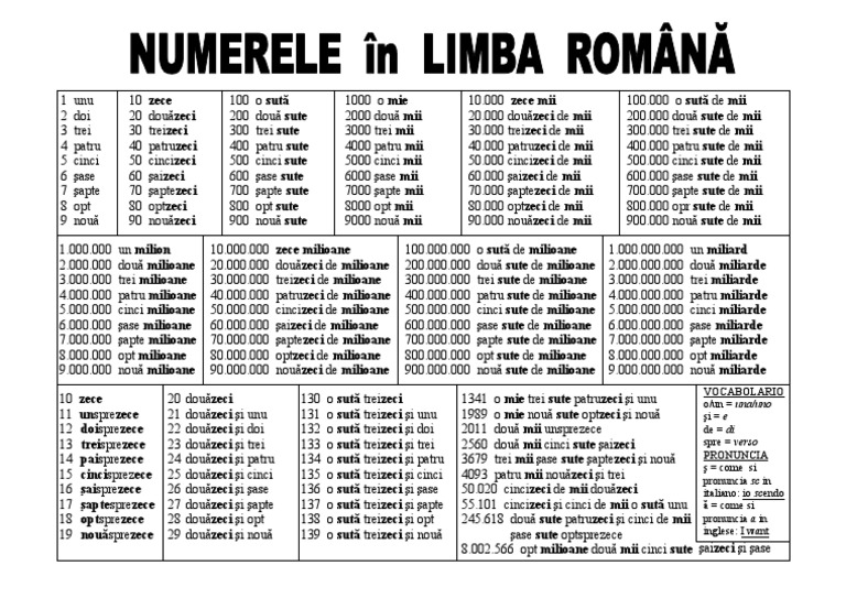 Numerele in Limba Romana