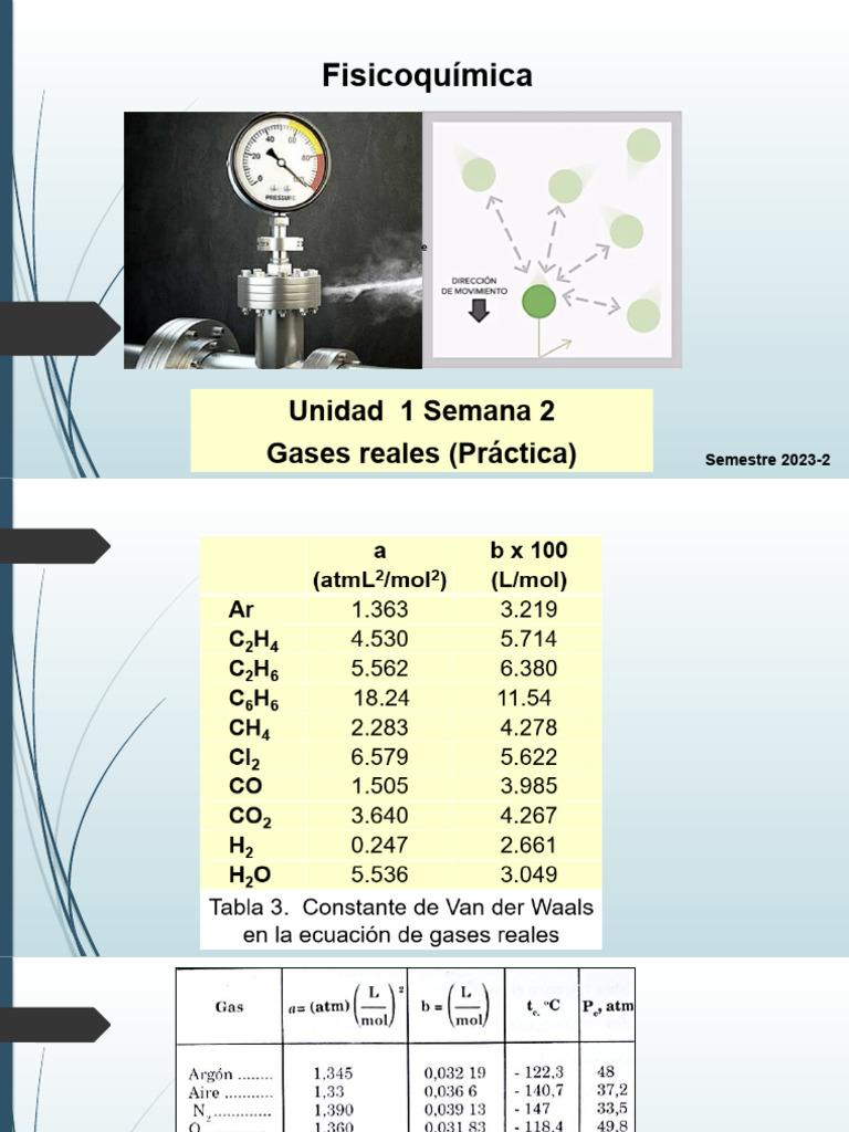 Semana 2 Ejercicios | PDF | Gases | Amoníaco