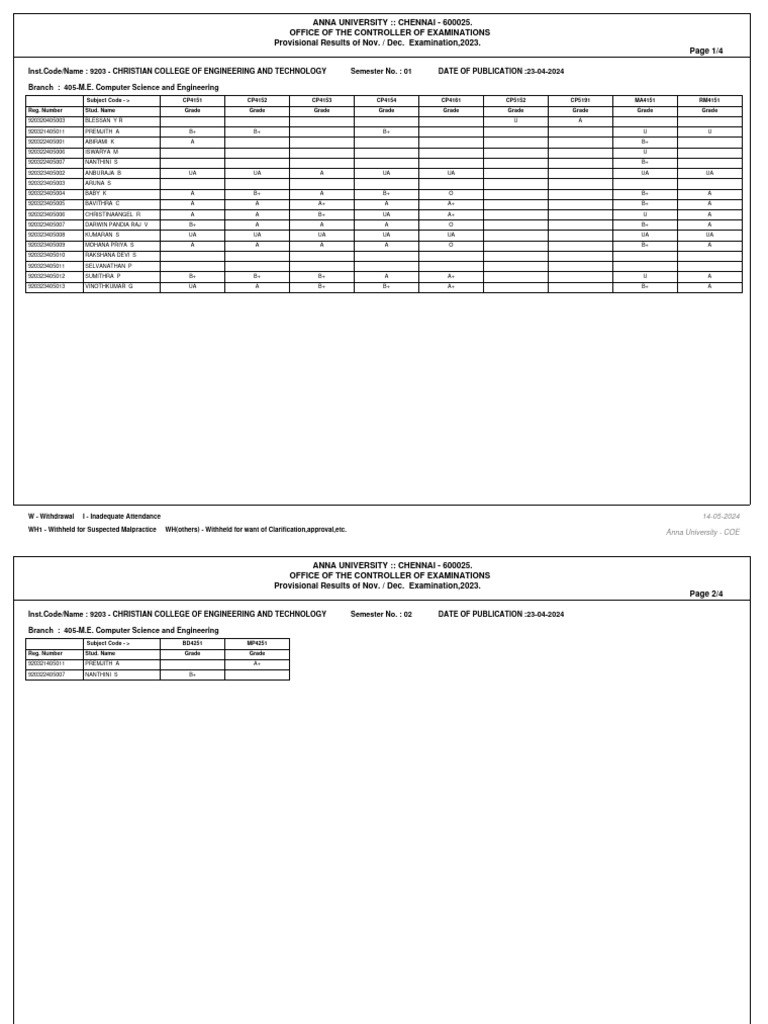 Anna University:: Chennai - 600025. Office of The Controller of ...