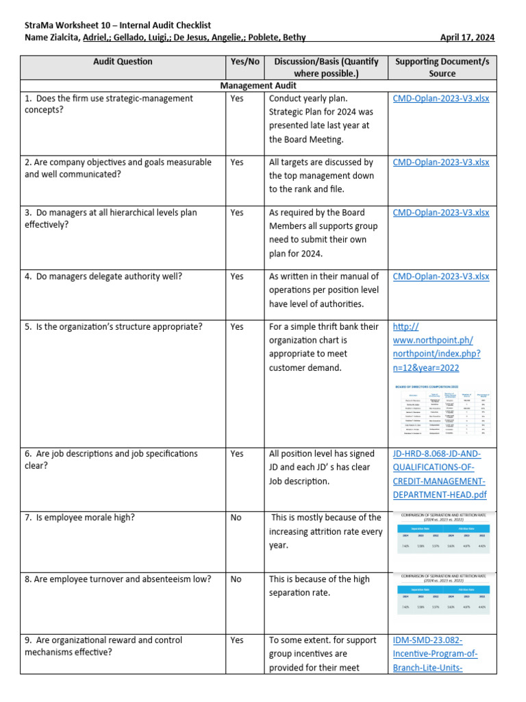 Internal Audit Checklist for Firms | PDF | Research And Development ...