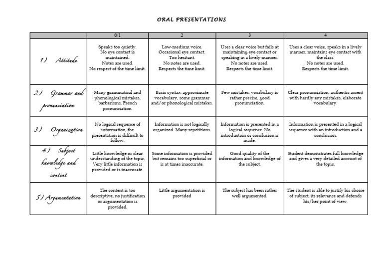 Oral Presentation Evaluation Criteria | PDF | Grammar | Knowledge