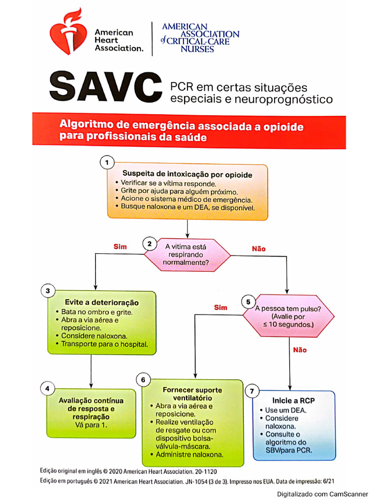 ACLS - PCR | PDF