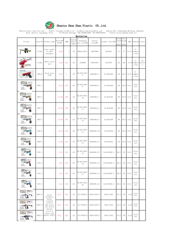 Gun Product | PDF | Ammunition | Firearms