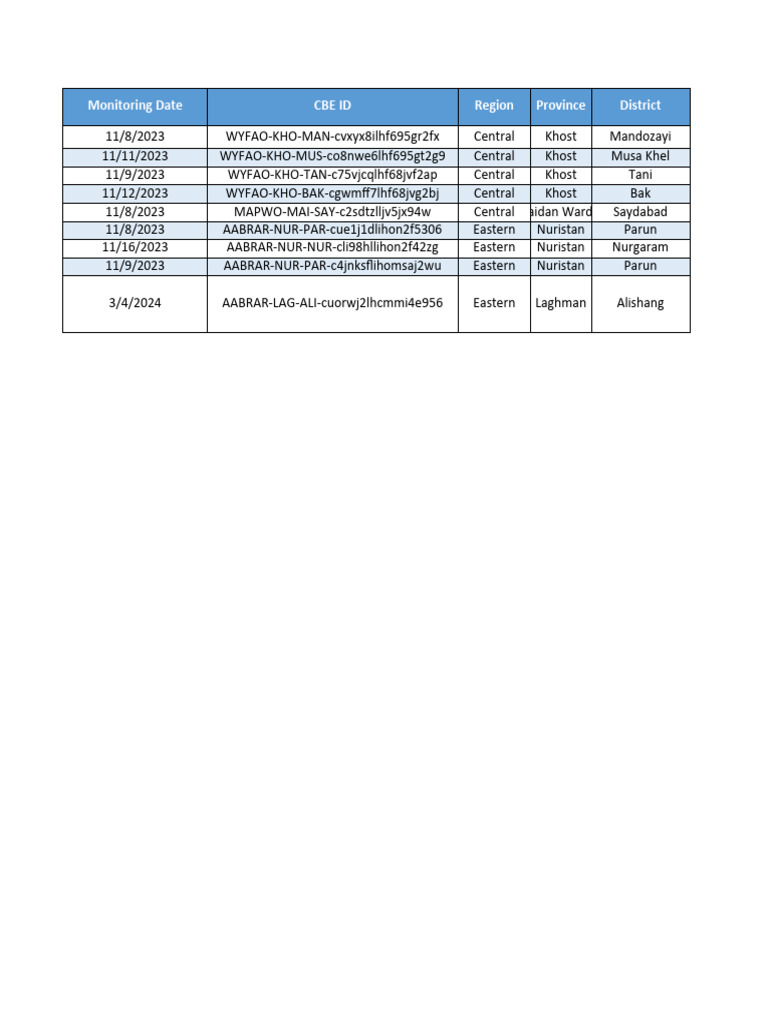 EERA - TPM - MA - Findings - R1 - & - R2 - Compiled - Shared With Access and ZOs To Take Action ...