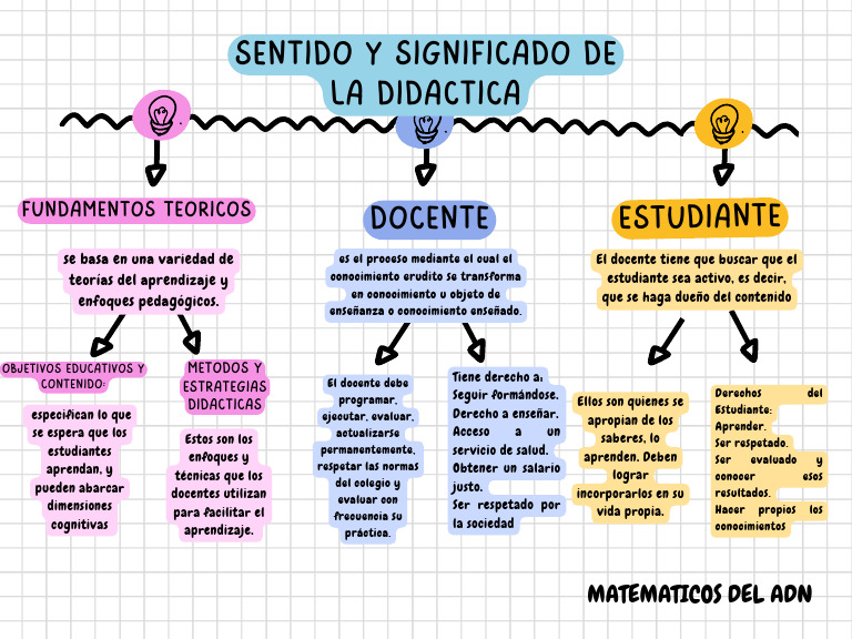 Sentido y Significado de La Didactica | PDF | Enseñando | Maestros