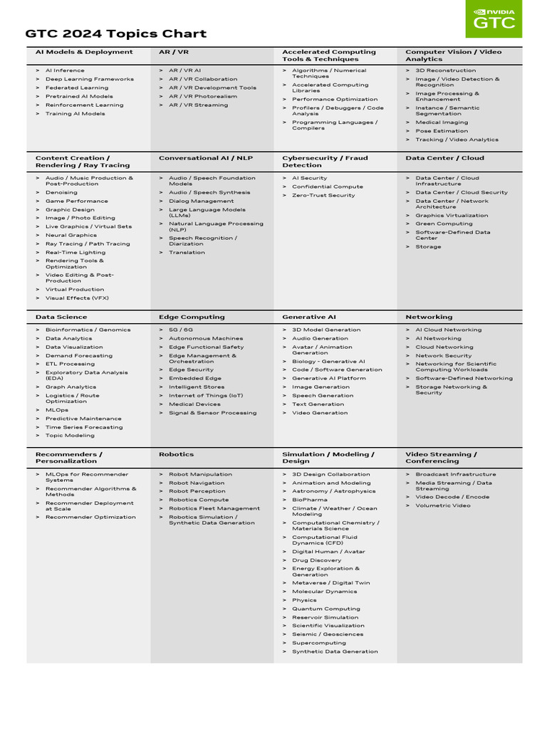 GTC 2024 Topic Chart V2 7-24 - 1690238151758001n7ew | Download Free PDF ...