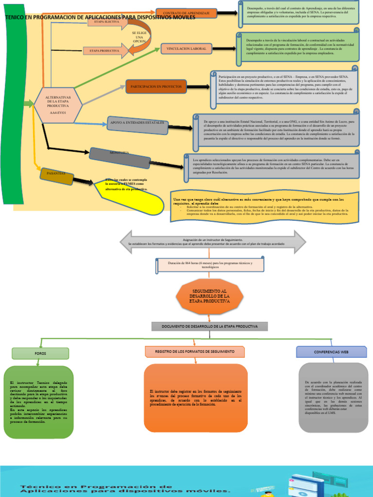Activ Apren 4 - 1 y 2-Cuadro Sinotico, Alternativas Etapa Product | PDF ...