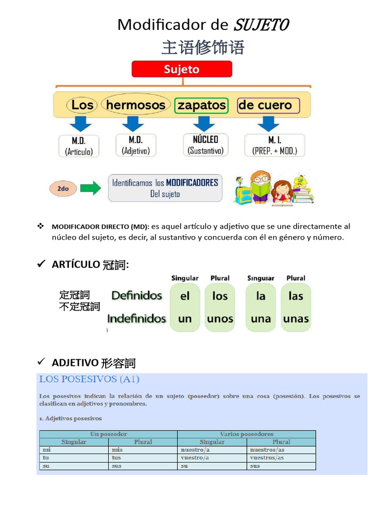 Modificador de SUJETO | PDF