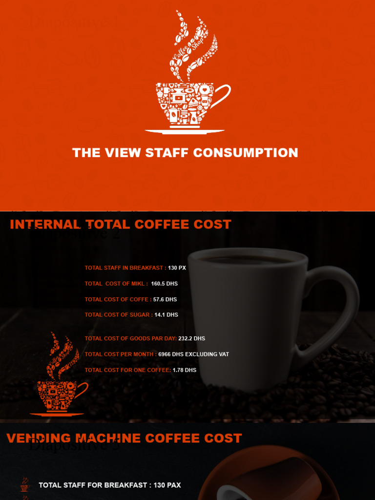 Coffee Staff Consumption Analysis | PDF | Cooking, Food & Wine