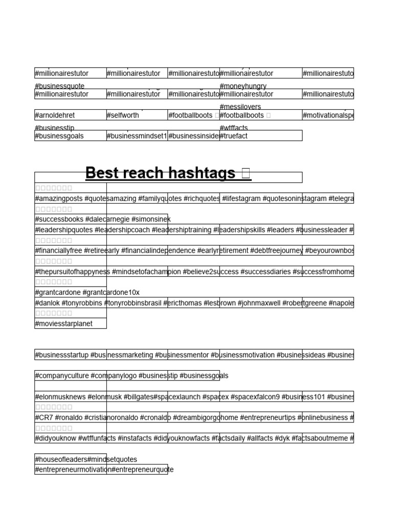 Hashtags for Entrepreneurial Success | PDF | Entrepreneurship | Human ...