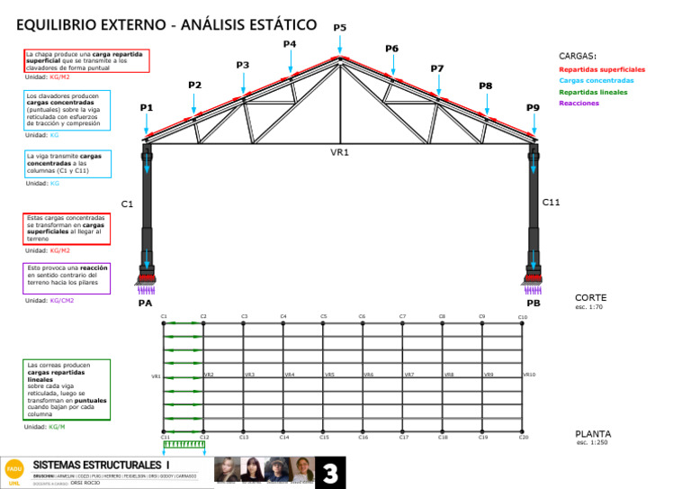 Estructuras 1 TP | PDF