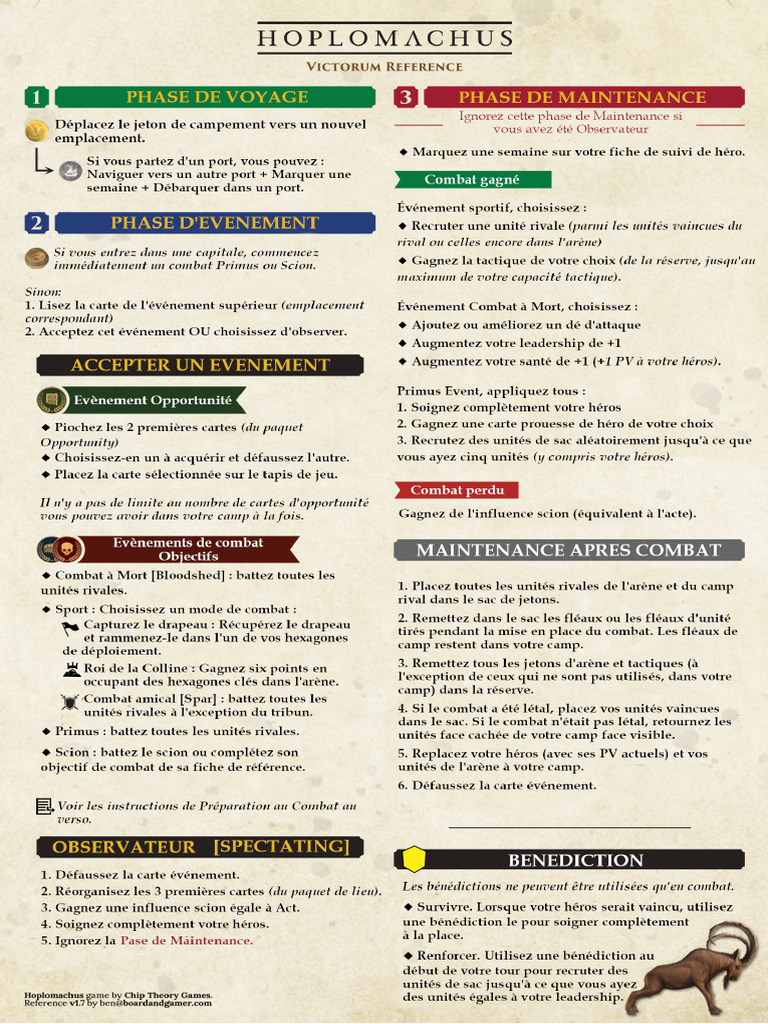 Hoplomachus Victorum - Référence VF | PDF