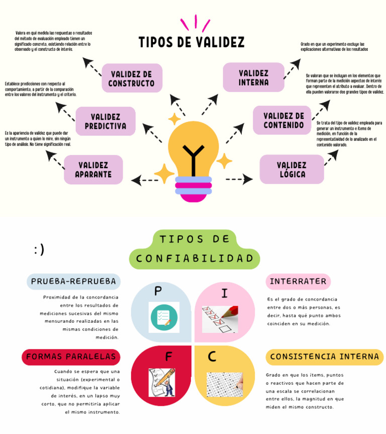 Tipos de Validez y Confiabilidad | PDF | Validez (Estadísticas) | Medición