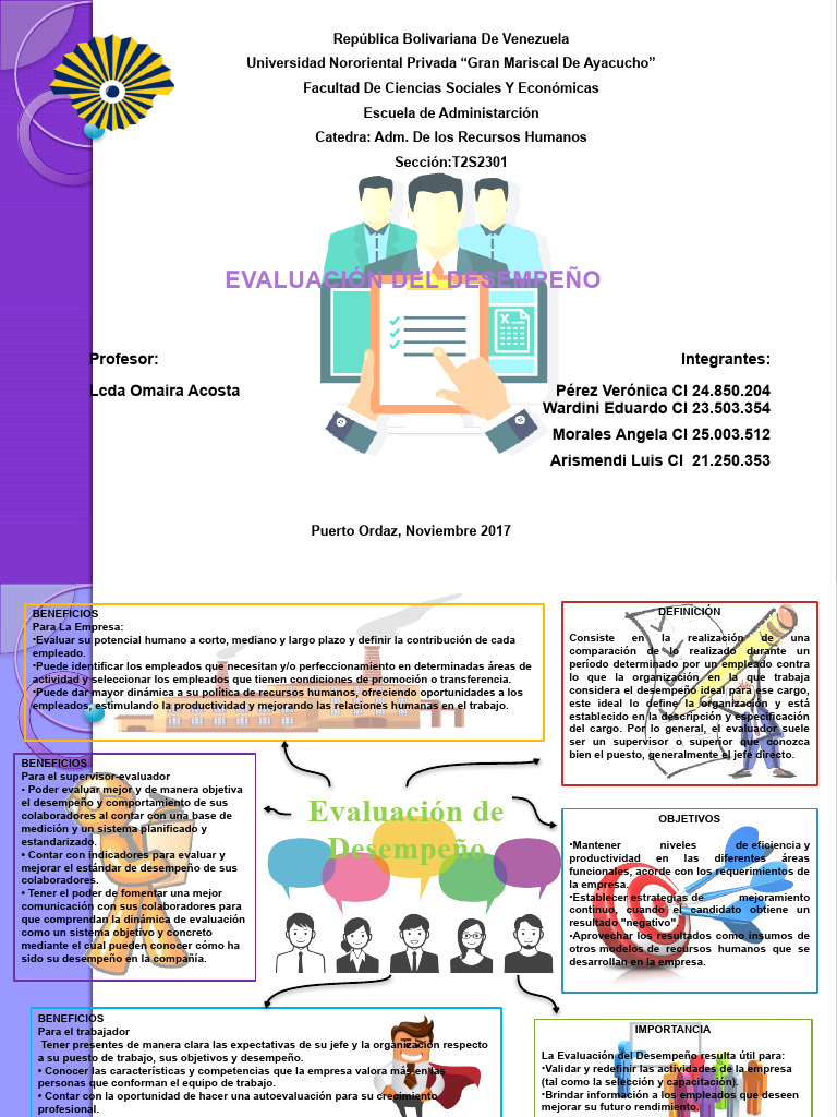 Evaluacion de Desempeno | PDF | Evaluación | Gestión de recursos humanos