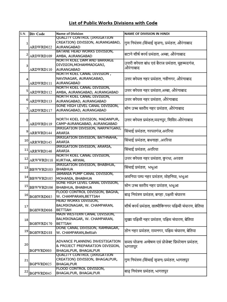 List of PW Divisions With PW Code 20200619103101 | PDF